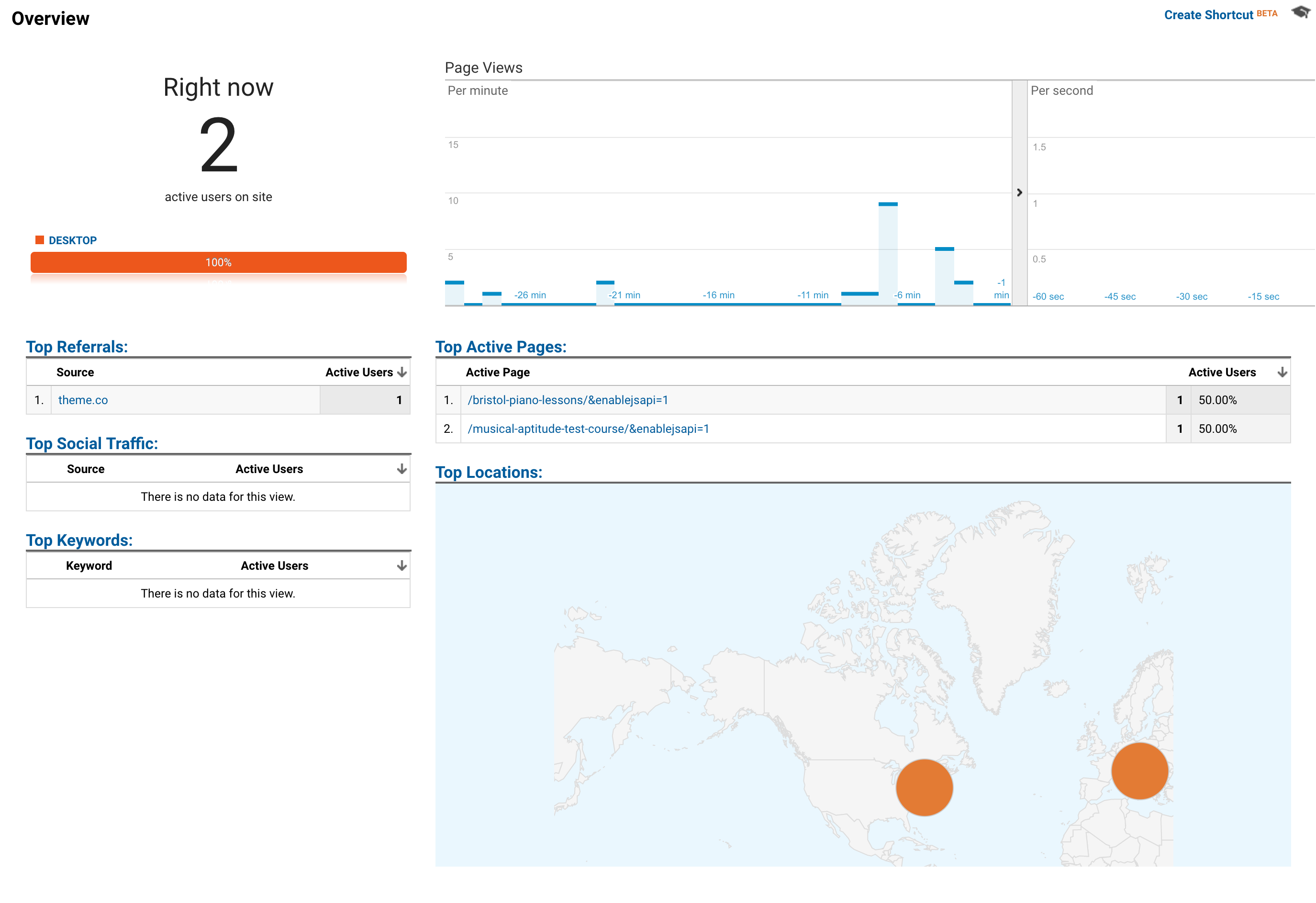 Google Analytics activity from Cornerstone - Support - Themeco Forum